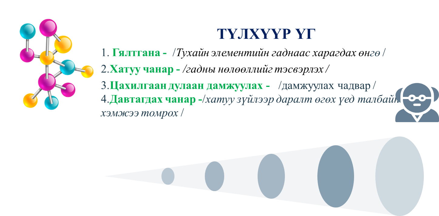 Мэдлээ Цахим контент